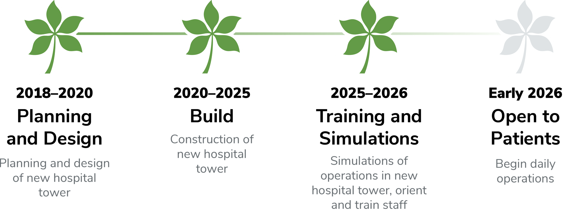 Ohio State's New Hospital Tower | Ohio State Medical Center